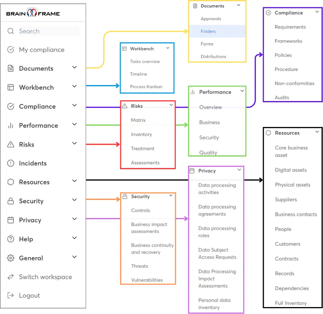 Building an effective ISMS - Part 2: Asset identification | Brainframe.com